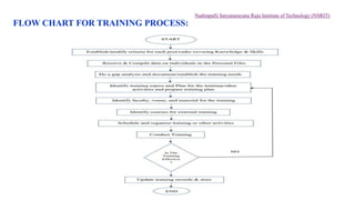 training and development.pptx