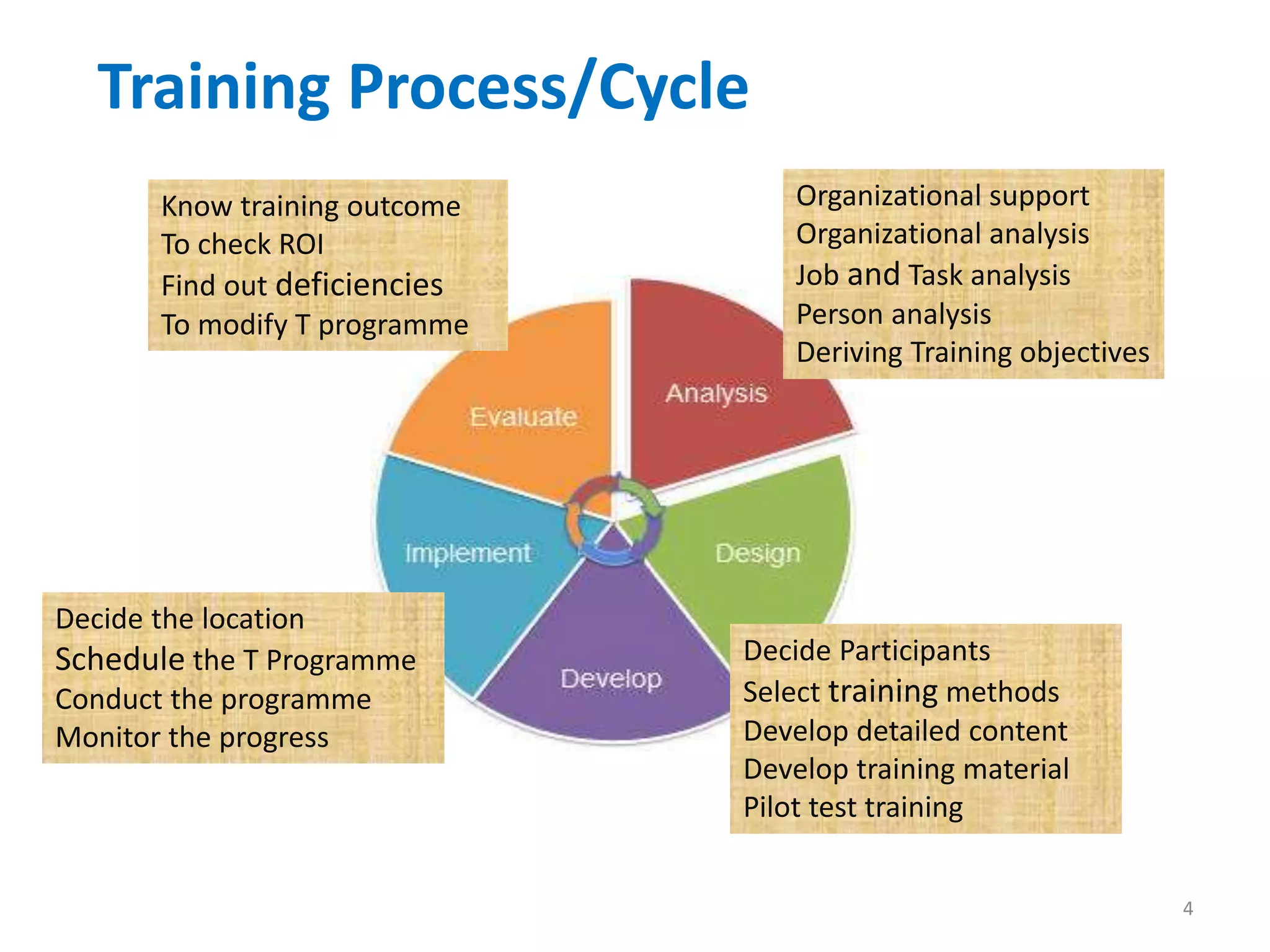 Training and development.pptx
