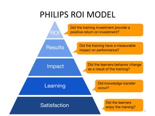 Training and development.pptx