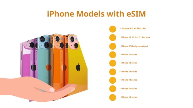 The Rise of eSIM Technology - Revolutionizing Mobile Connectivity | PPTX | Smartphones ...