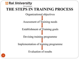 Training And Development Process In Human Resource Management