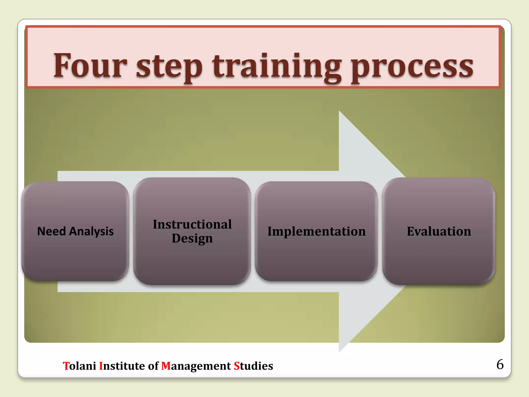 Training and Development at TESCO | PPTX