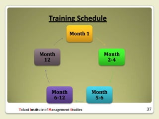 Training and Development at TESCO | PPTX