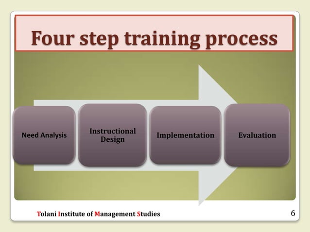 Training and Development at TESCO