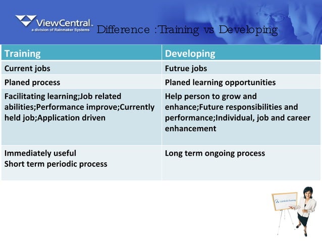 Training And Developing Employees | PPT