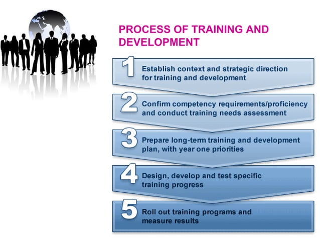 Training And Developing Employees | PPT