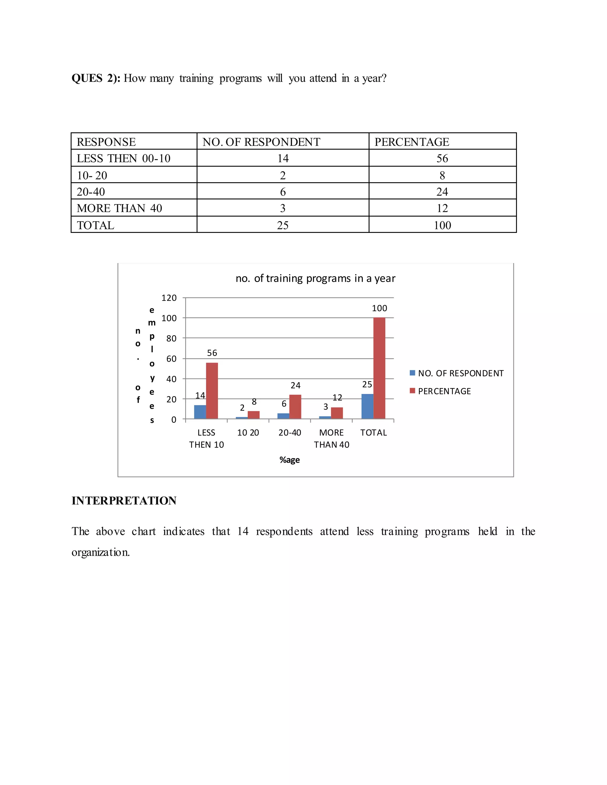 Training and development in axis bank | DOCX