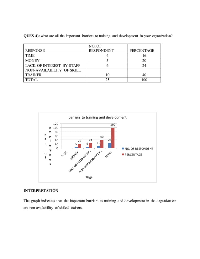 Training and development in axis bank | DOCX