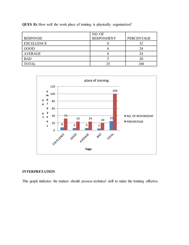 Training and development in axis bank | DOCX