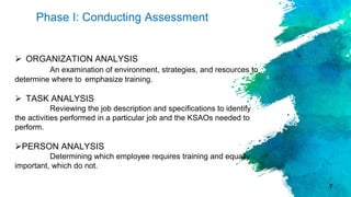 Training and development in human resources management | PPTX