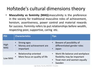Training and development in international context | PPTX