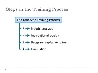 Training and development of employees | PPTX | Human Resources | Business