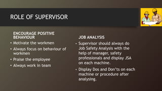 Training and development of supervisor | PPTX