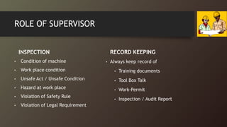 Training and development of supervisor | PPTX