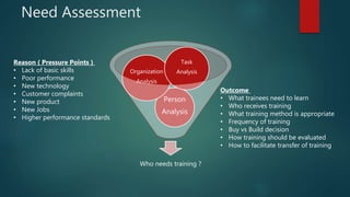 Training and Development PPT 2.pptx