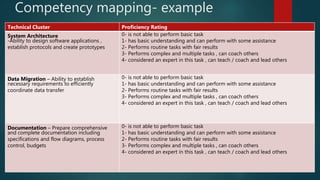 Training and Development PPT 2.pptx