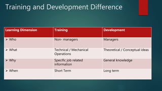 Training and Development PPT 2.pptx