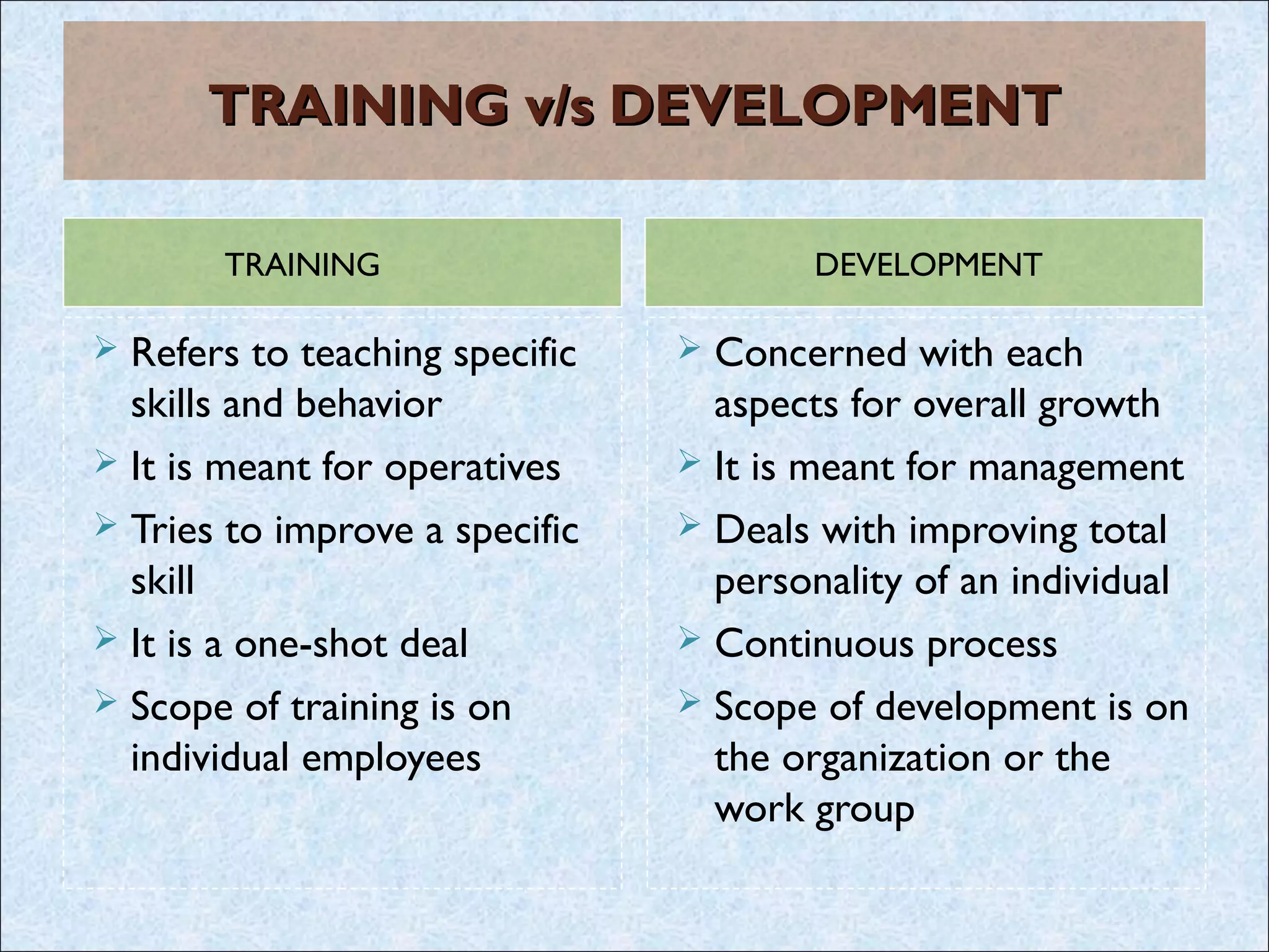 Training And Development Practices In Global Organisations | PPT