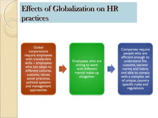 Training And Development Practices In Global Organisations | PPT