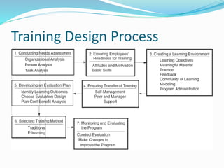Training and development unit 1 | PPTX