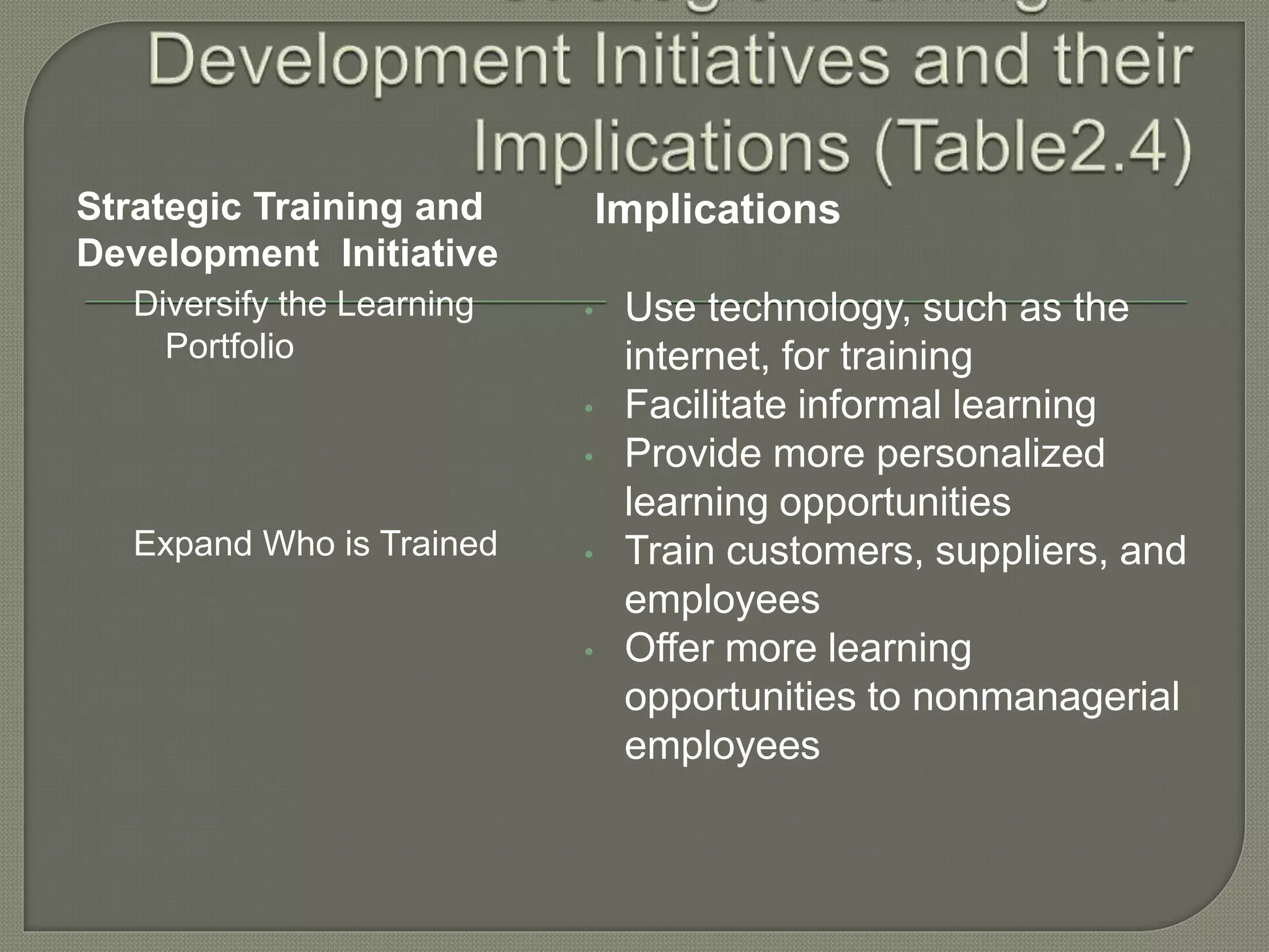 THE STRATEGIC TRAINING AND DEVELOPMENT PROCESS | PPTX