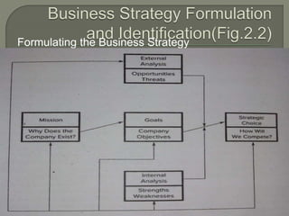 THE STRATEGIC TRAINING AND DEVELOPMENT PROCESS | PPTX