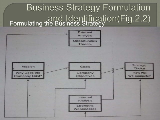 THE STRATEGIC TRAINING AND DEVELOPMENT PROCESS | PPTX | Business ...