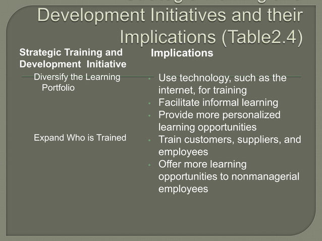 THE STRATEGIC TRAINING AND DEVELOPMENT PROCESS | PPTX | Business ...
