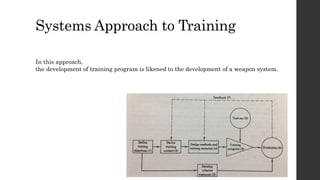 Training and learning in Organisational Psychology | PPTX