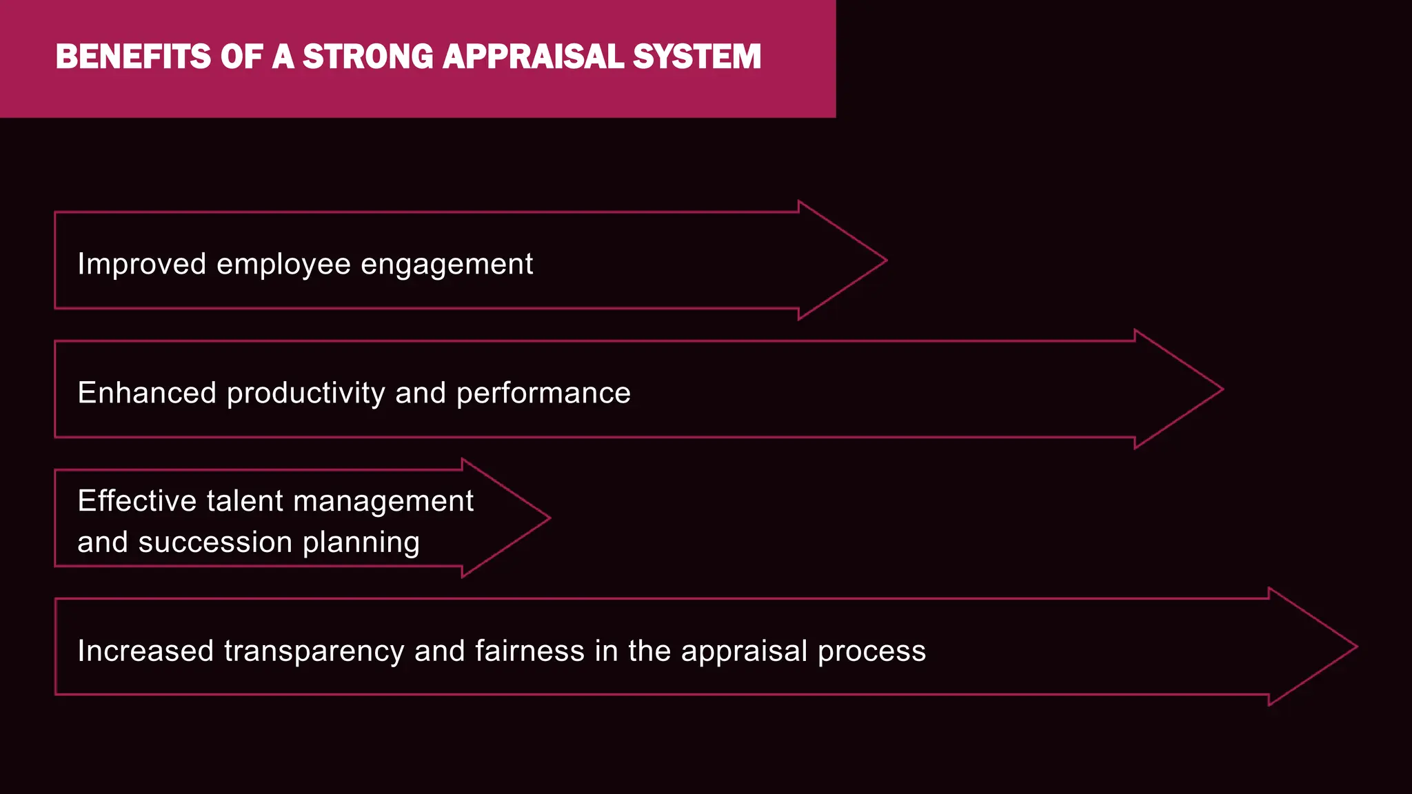 Training and Managing Employee Performance and Appraisal (2).pptx