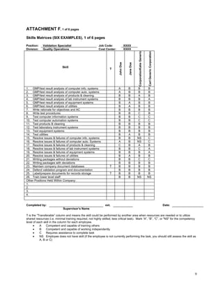 Training and Performance Management Guide | DOC