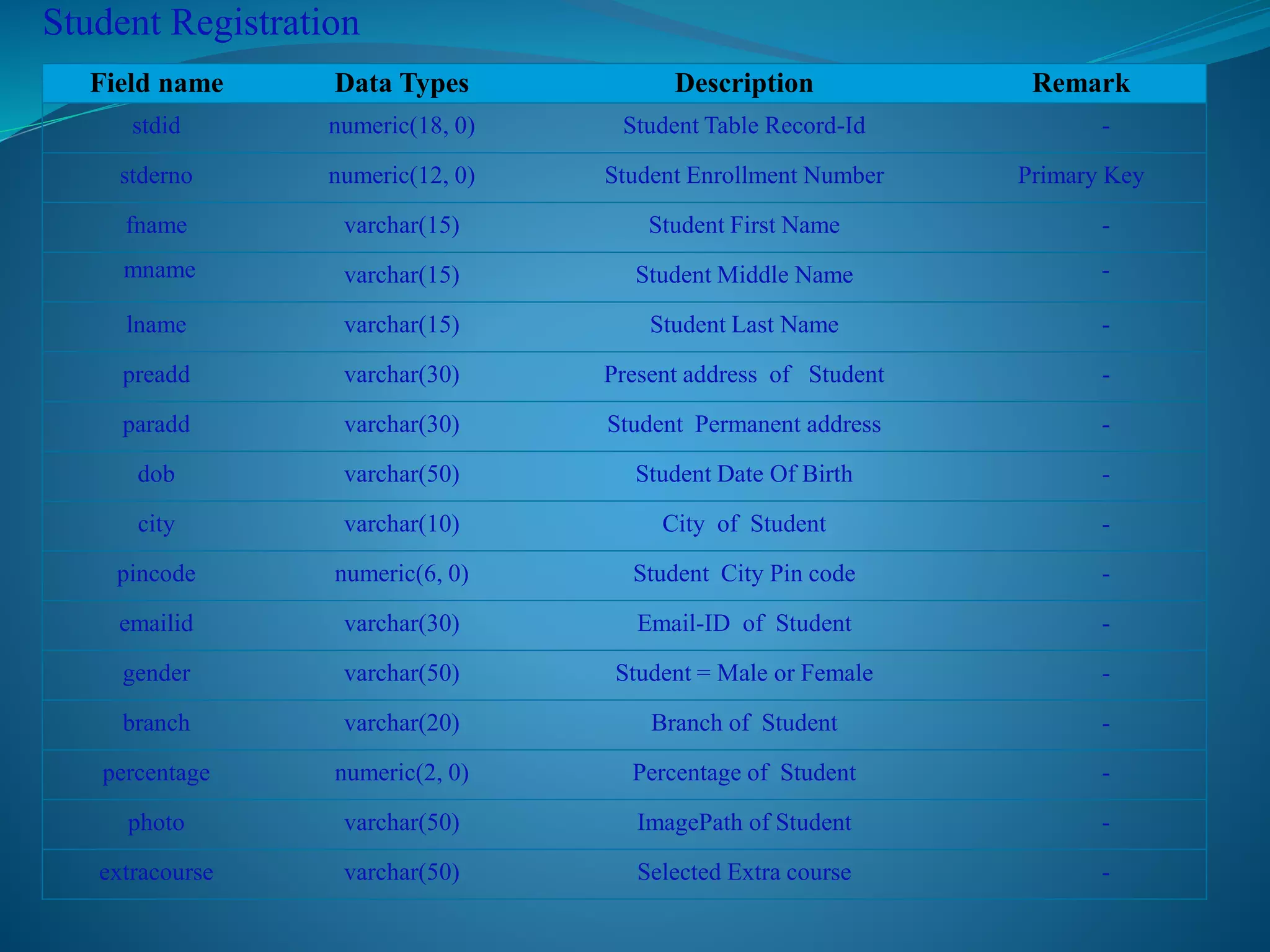Training and placement ppt | PPSX
