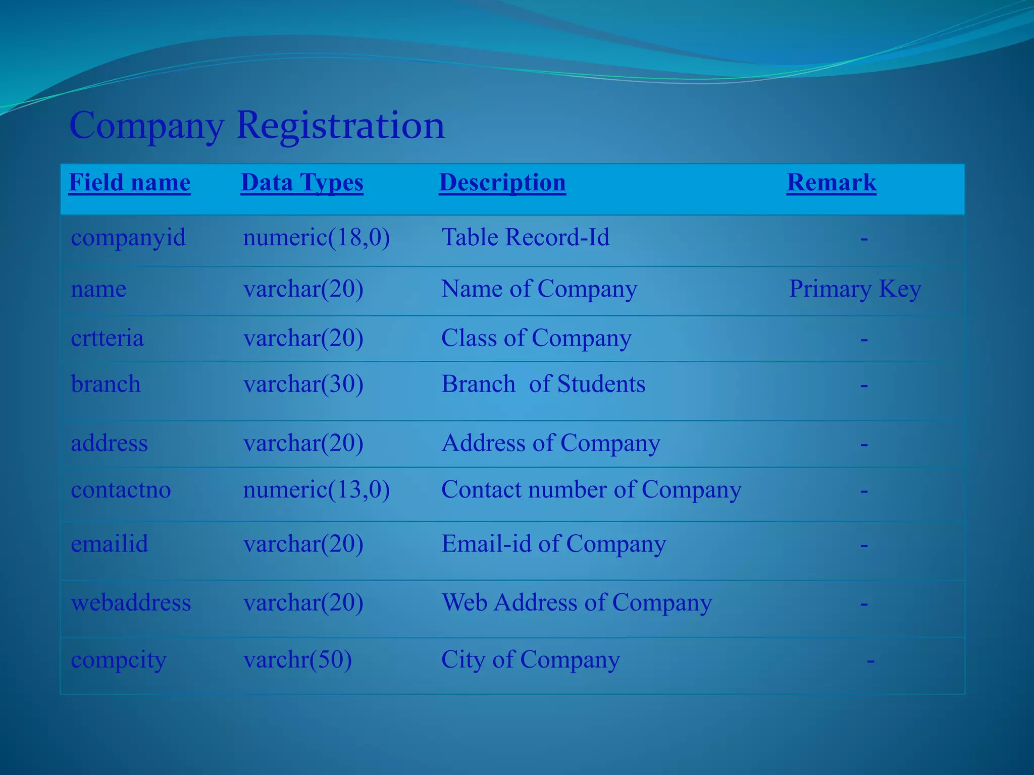 Training and placement ppt | PPSX