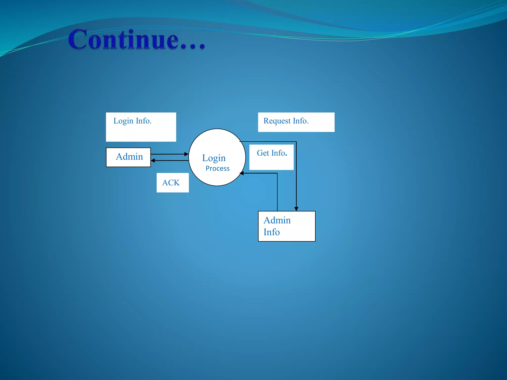 Training and placement ppt | PPSX