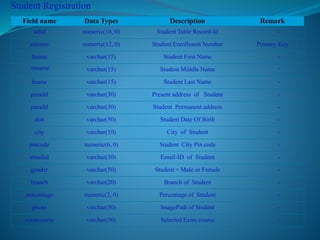 Training and placement ppt | PPSX