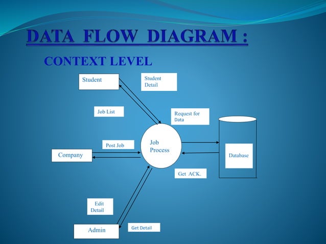 Training and placement ppt | PPSX
