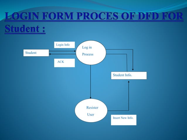 Training and placement ppt | PPSX
