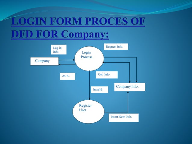 Training and placement ppt | PPSX