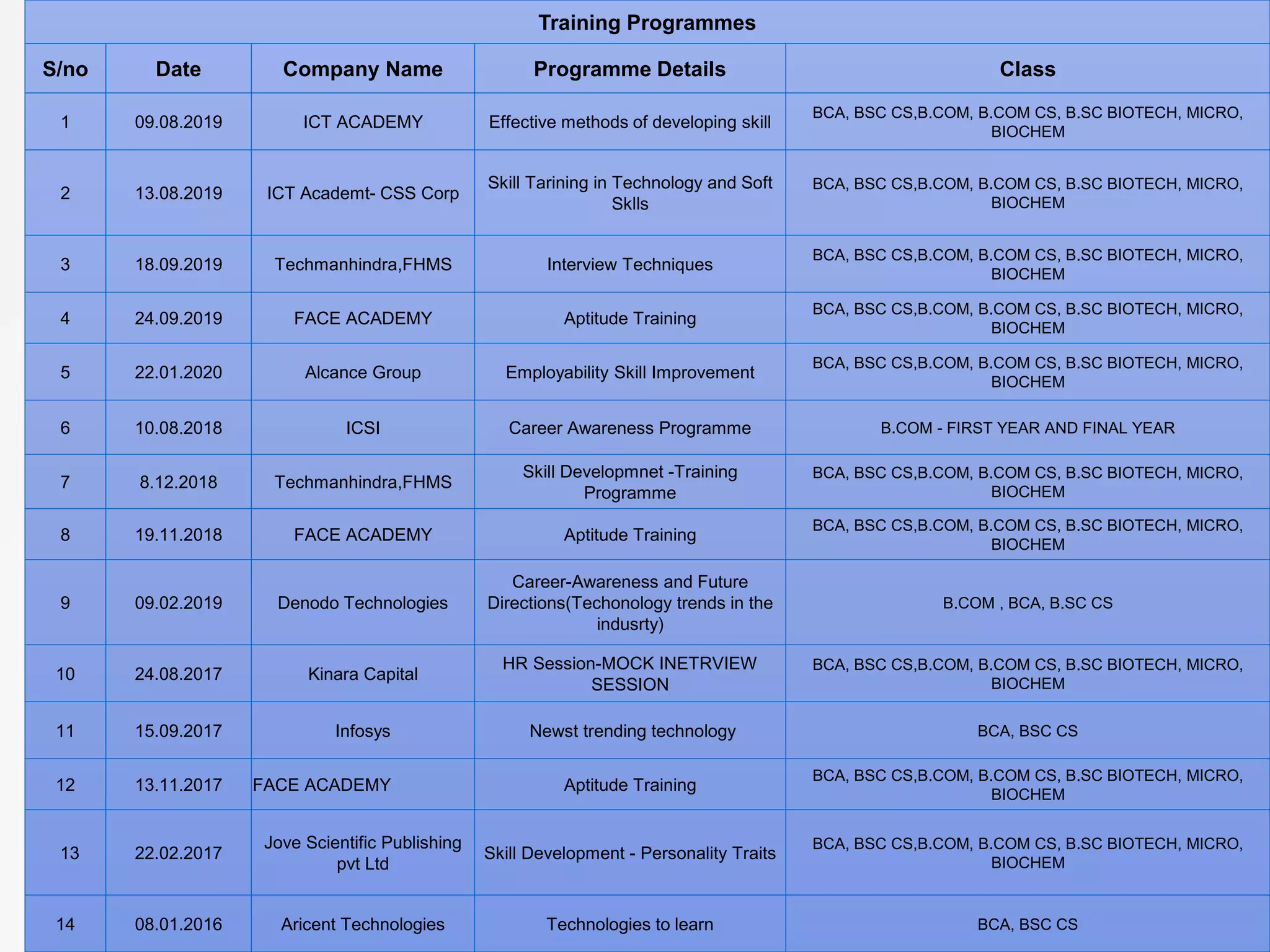 TRAINING AND PLACEMENT CELL.pptx