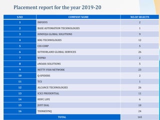 TRAINING AND PLACEMENT CELL.pptx