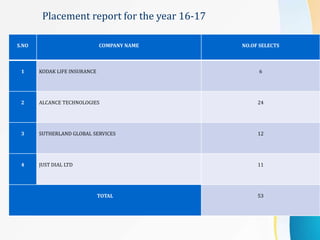 TRAINING AND PLACEMENT CELL.pptx