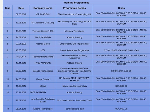 TRAINING AND PLACEMENT CELL.pptx