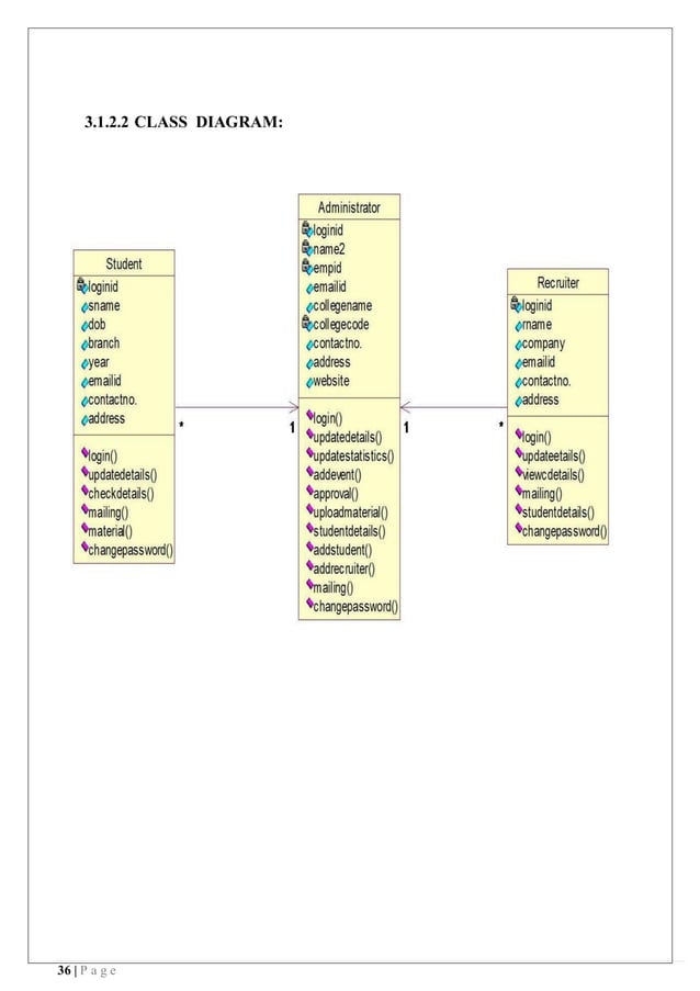 Training and placement cell management system.pdf