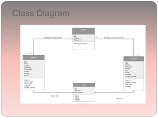 Training and placement cell presentation | PPTX