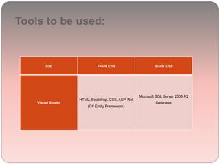Training and placement cell presentation | PPTX