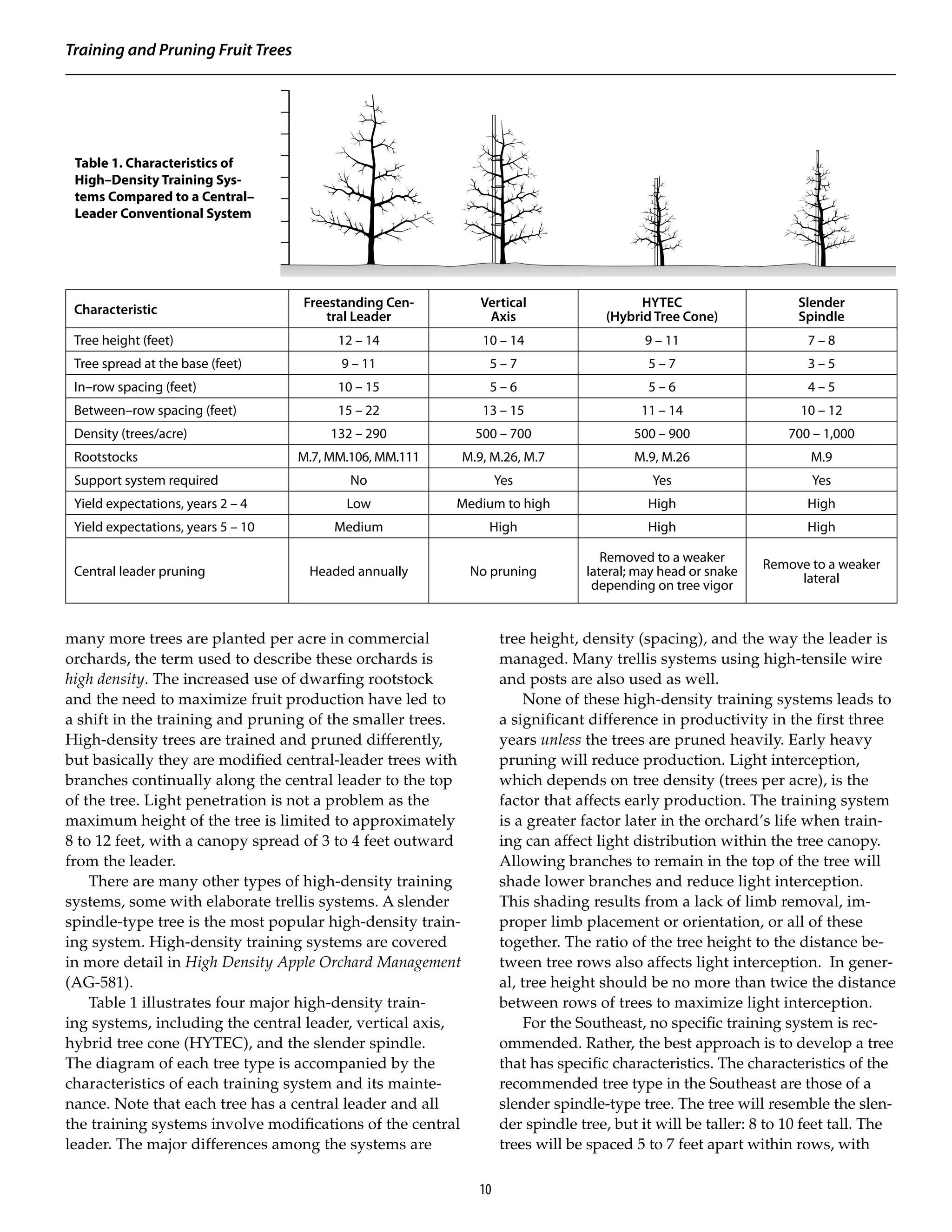 Training and pruning fruit trees | PDF