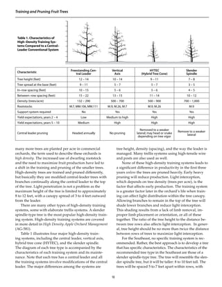 Training and pruning fruit trees | PDF