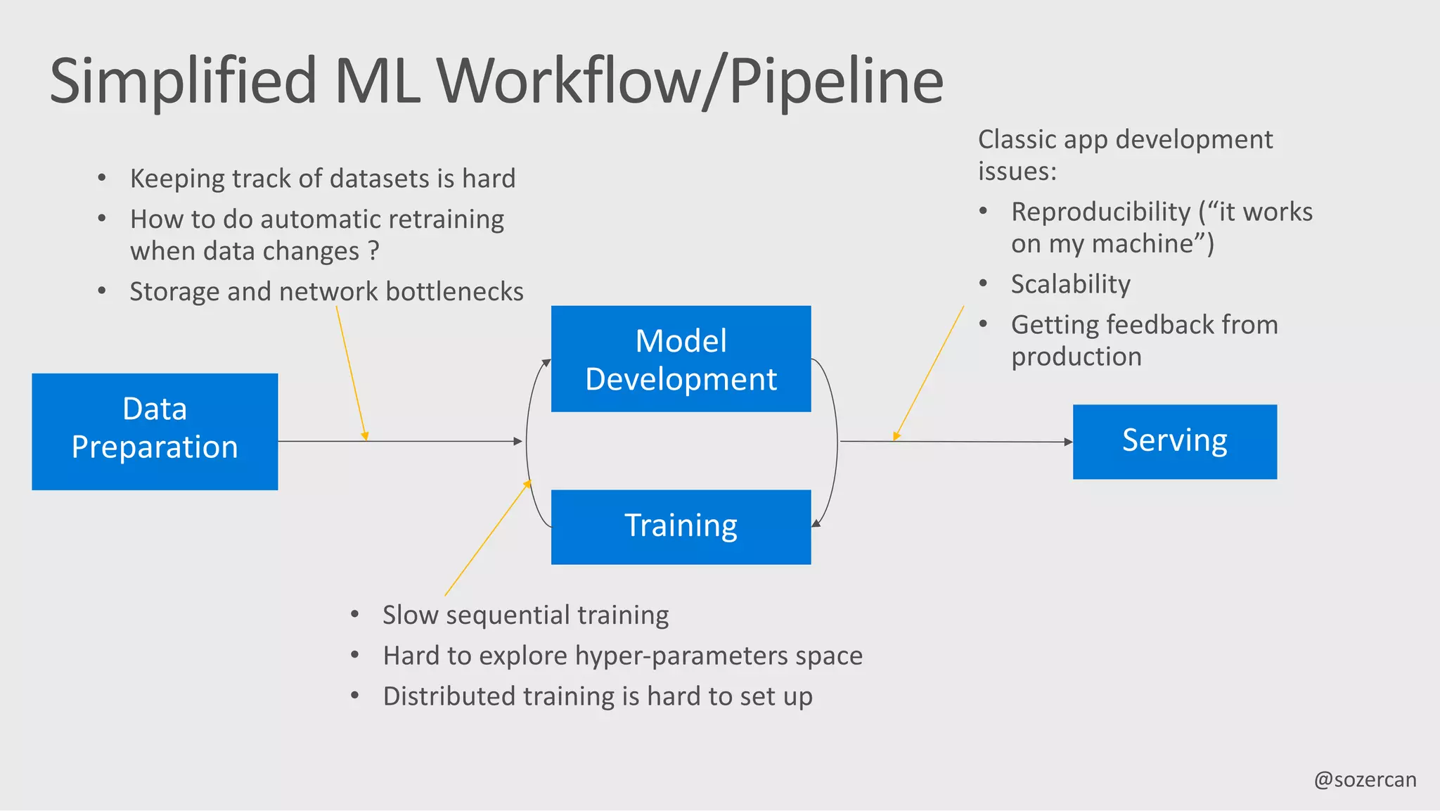 Training And Serving Tensorflow With Kubernetes On Azure Pdf