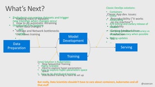 Training and serving Tensorflow with Kubernetes on Azure | PPT