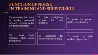 training and supervision .pptx